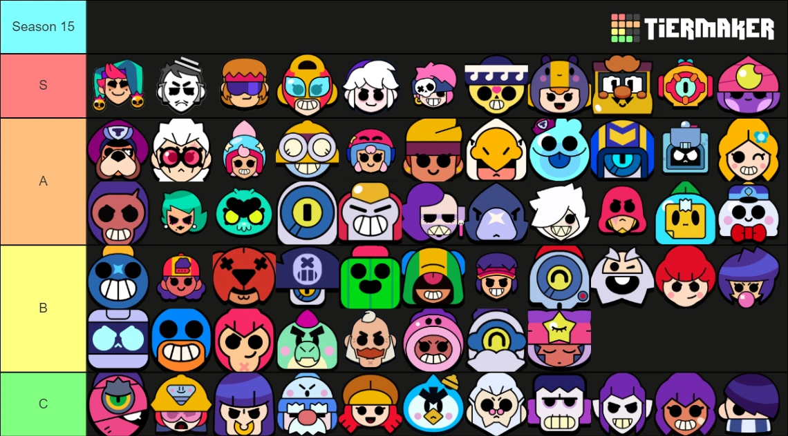 Season 15 Updated tierlist (Competitive & Ladder) | Fandom