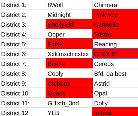 DANDY'S WORLD HUNGER GAMES: Night 1 | Fandom