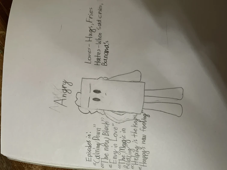 I made Angry since you guys Liked Happy | Fandom