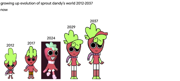Growing up evolution of sprout dandy's world 2012-2037 now | Fandom