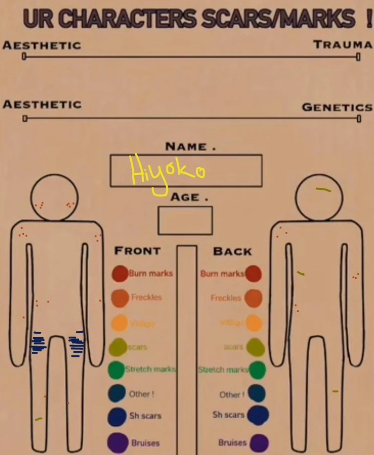 My DRP characters scar charts | Fandom