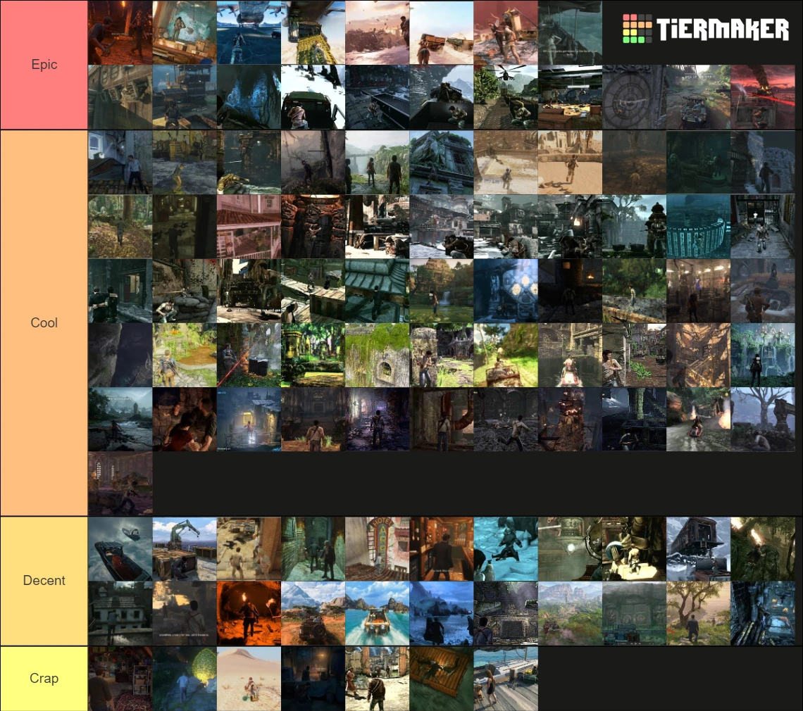 My Tier Ranking of all the Main Uncharted Game's Chapters (excluding ...
