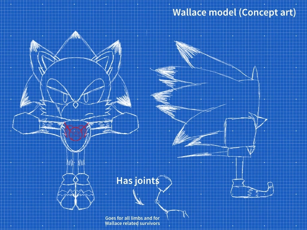 Wallace Model | Fandom