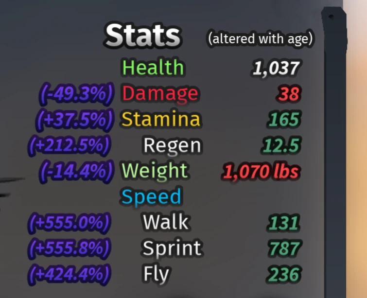 guess the build | Fandom