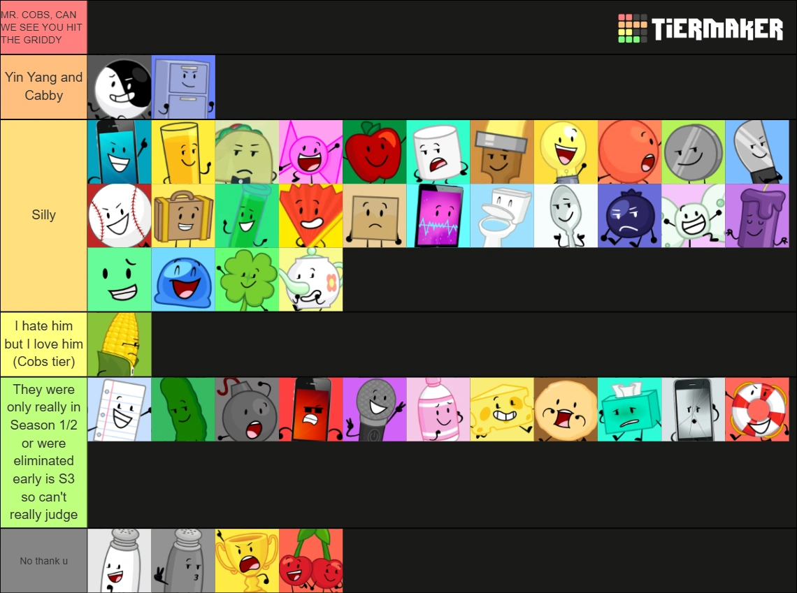 Eye Eye tier list | Fandom