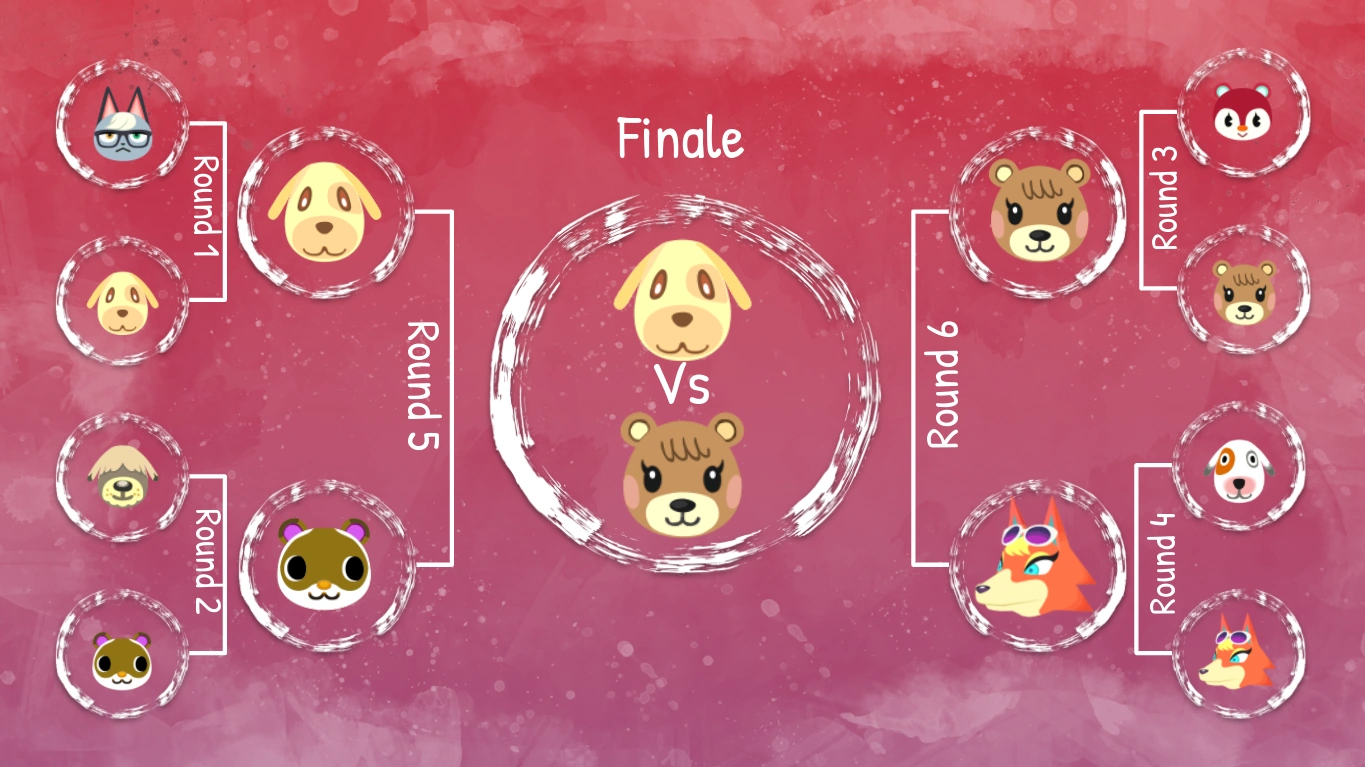 Cuddle-Buds! Final Results! | Fandom