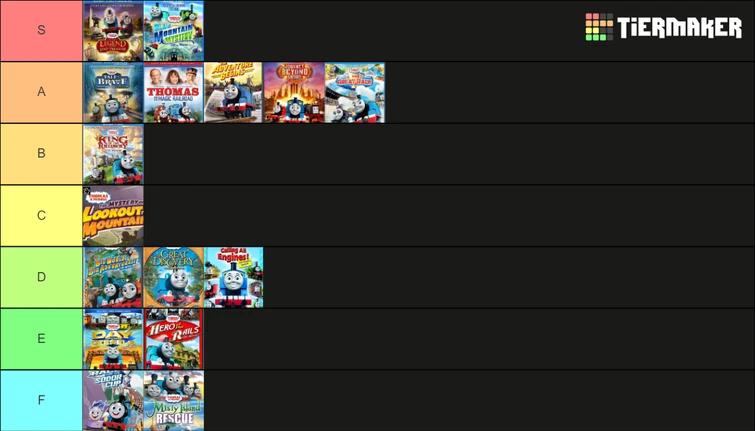 I Made A Tier List Template. | Fandom