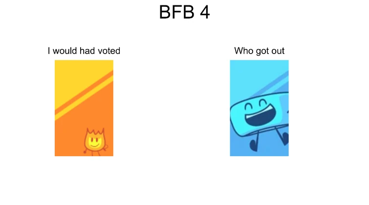 How I would had voted in BFB 4 if I was around at the time | Fandom
