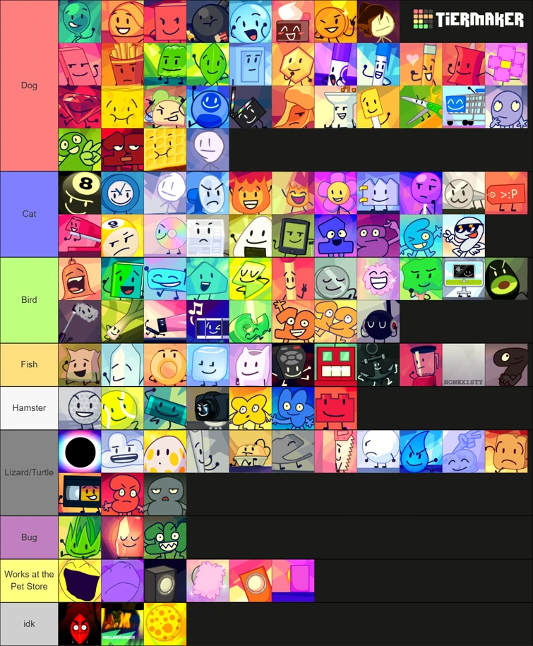 What pets do you think BFDI Characters would own??? | Fandom