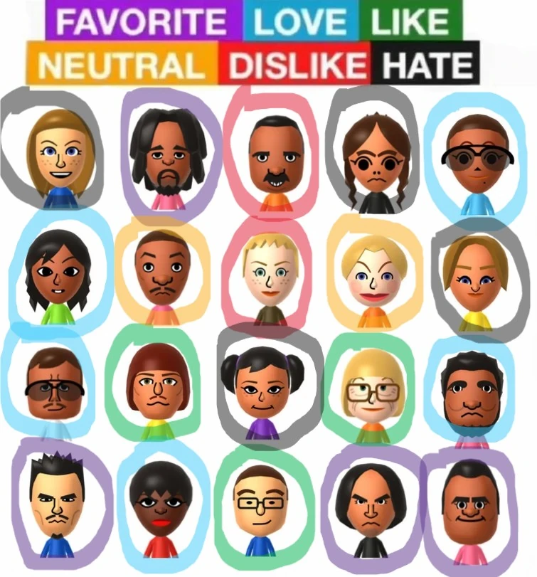 Mii opinion chart! | Fandom