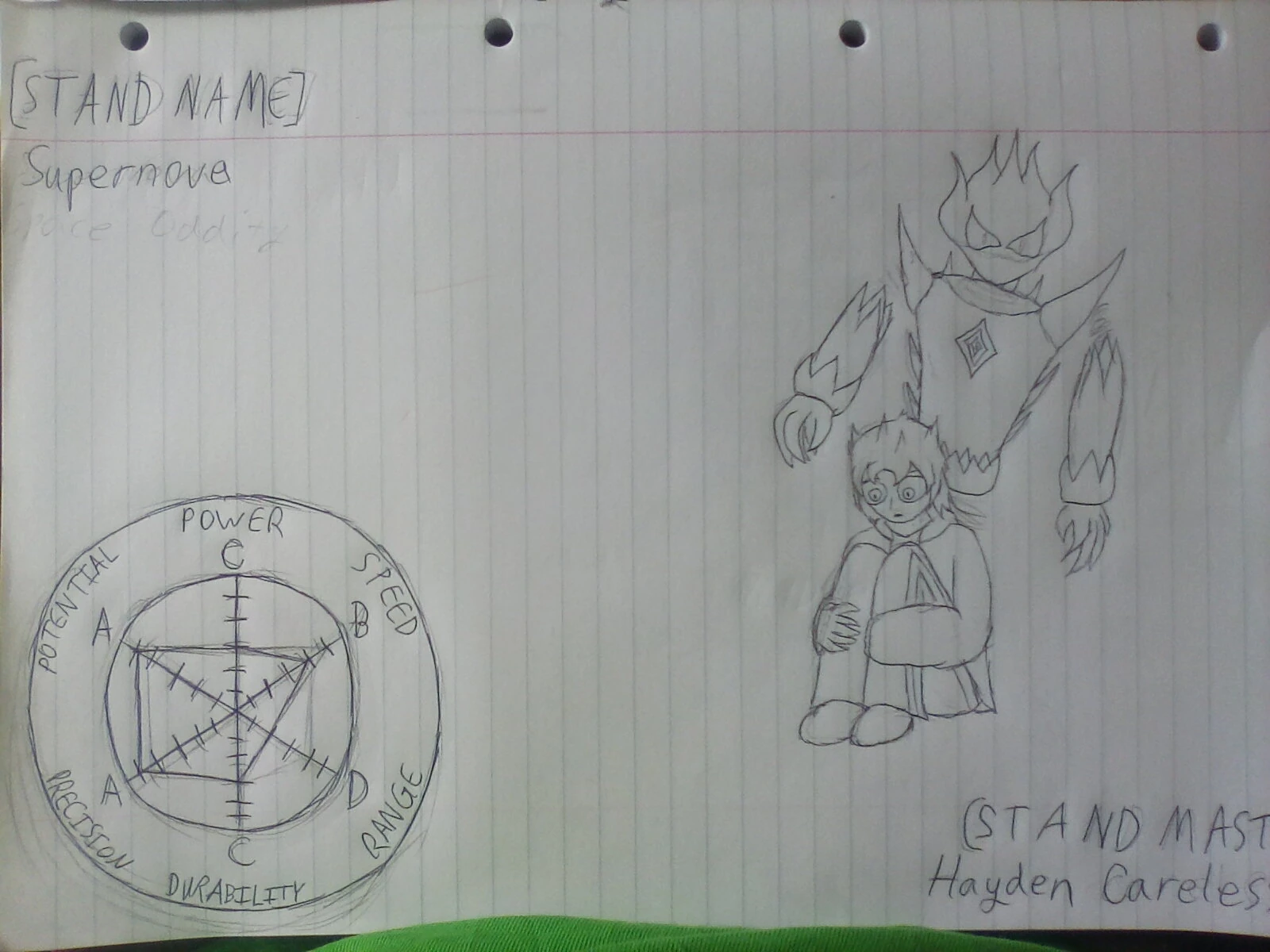 New Stand and User | Fandom