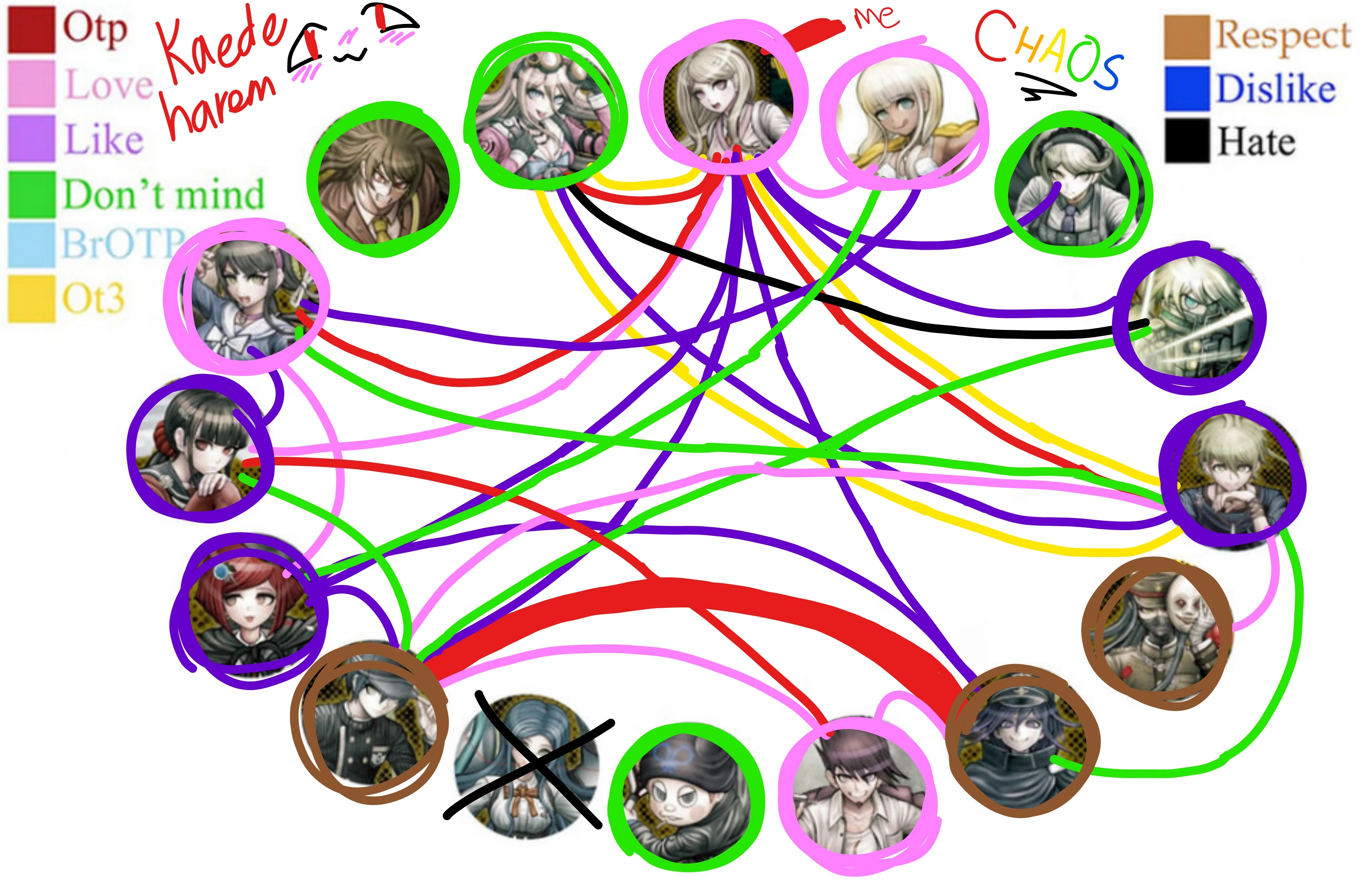 my drv3 ship chart is chaos lmfao | Fandom