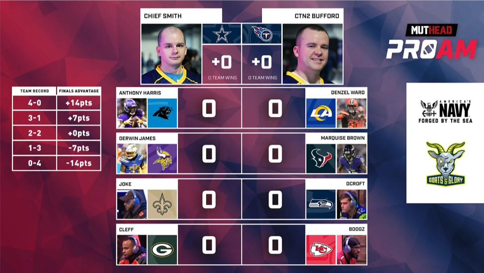 Madden Training Camp | Fandom