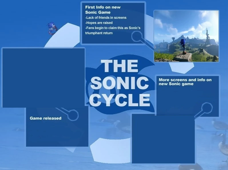 First look at Sonic Frontiers, SONIC CYCLE PHASE 1: | Fandom