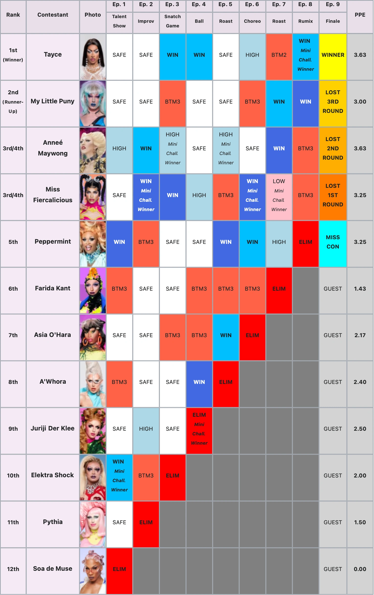 my GLOBAL ALL STARS dream cast | Fandom