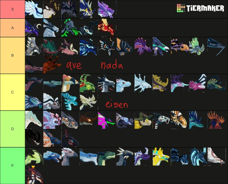 dragon tier list | Fandom