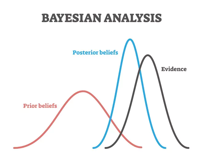 Bayesian Inference | 21 Lycee Wiki | Fandom Bayesian Inference | 21 Lycee Wiki | Fandom
