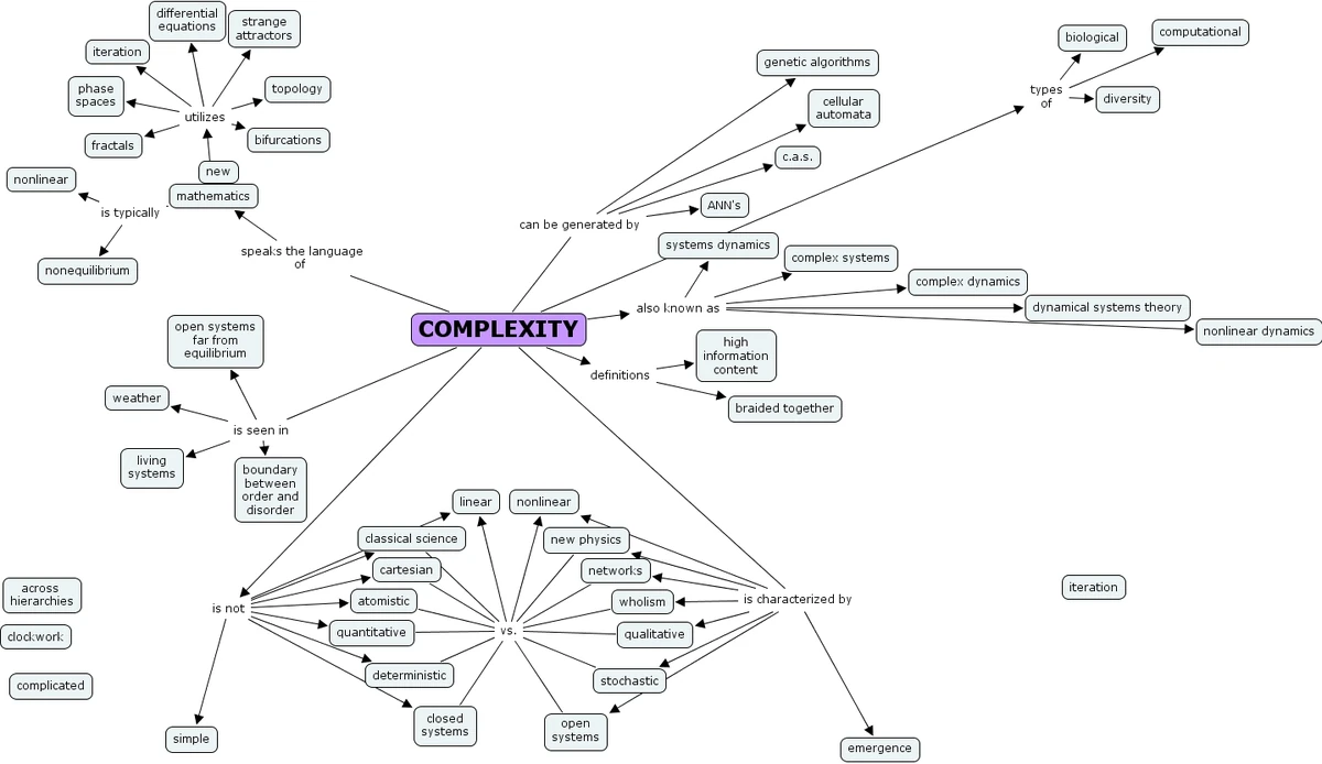 Complexity | 21 Lycee Wiki | Fandom