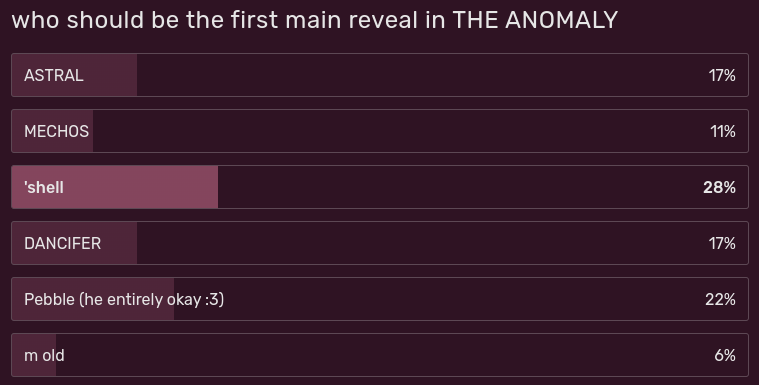 ANOMALY Main reveal #1 selected! | Fandom