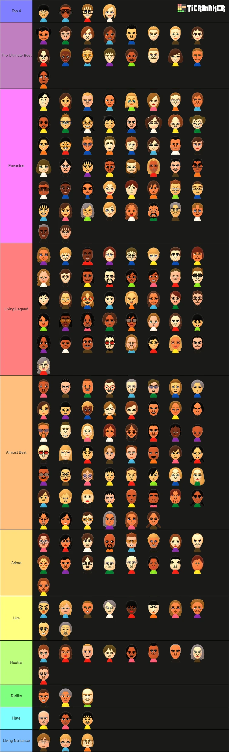 2024 Update: All 211 Mii Tierlist | Fandom