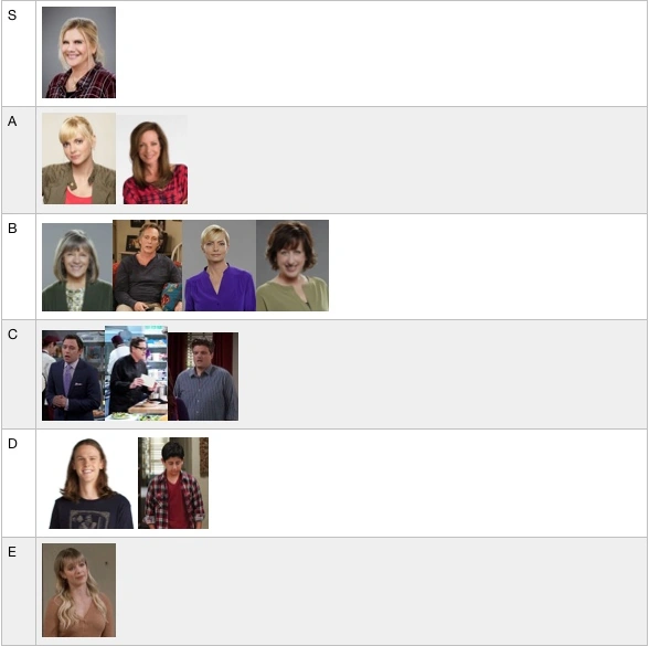 Mom Main Past and Present Character Rankings | Fandom