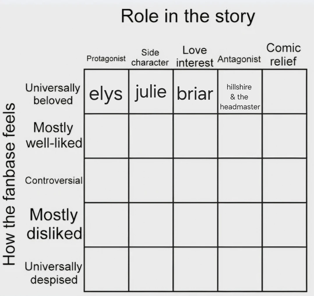 part 5: who in evermore is universally beloved comic relief? | Fandom