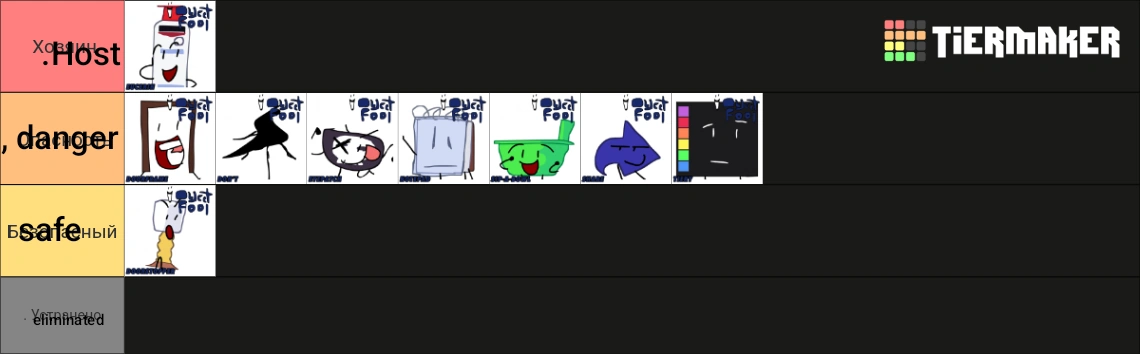 Object fool voting | Fandom