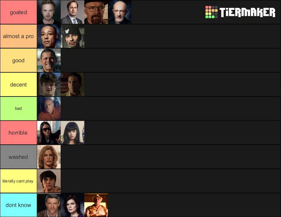 A tierlist based on how good Breaking Bad characters would be at ...