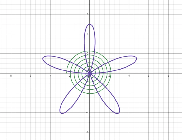 got bored so i made this Thang in desmos | Fandom