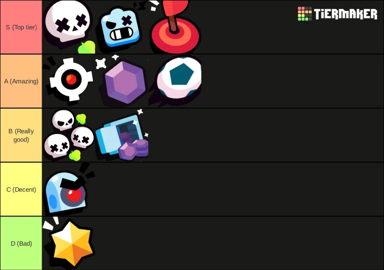 Fandom Brawler tier list | Fandom