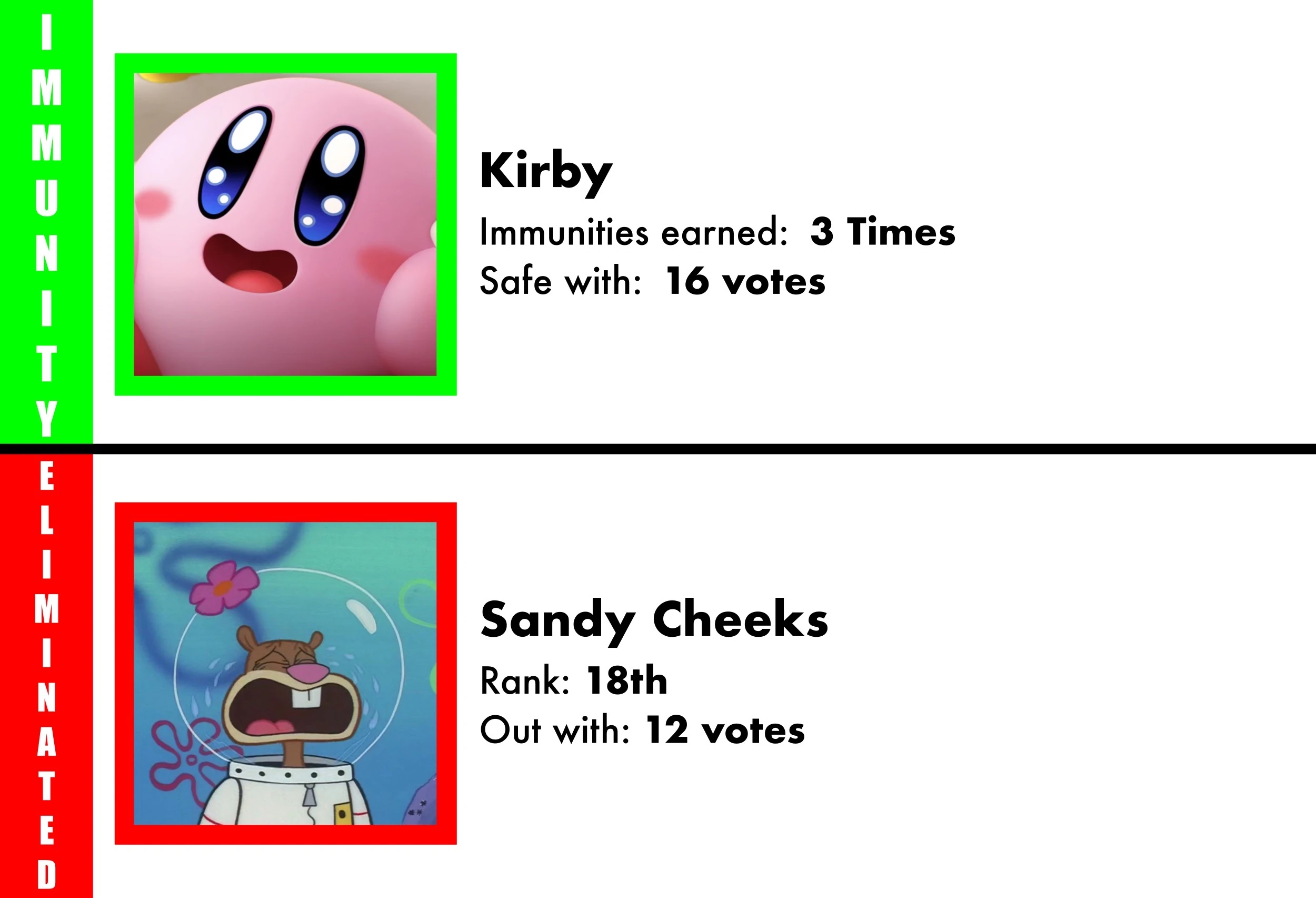 Eliternal’s Character Elimination II - Round 43 (CLOSED) | Fandom