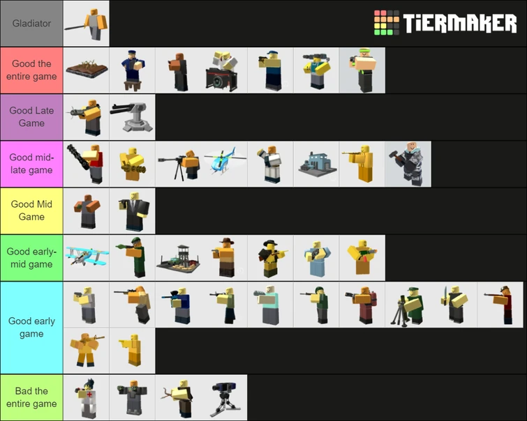 Updated tower tier list | Fandom