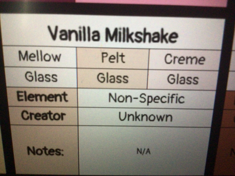 Rating every Milkshake theme with no explanation :) | Fandom