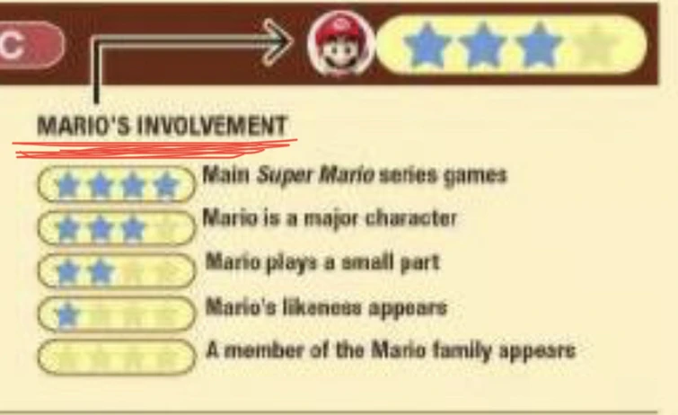 Can Mario scale to Paper Mario’s Multiversal feats? | Fandom