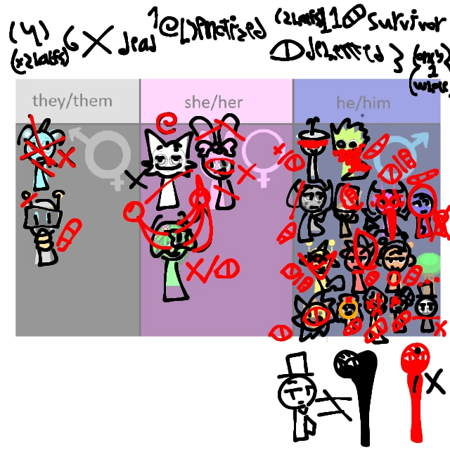 My hc's bc yes | Fandom