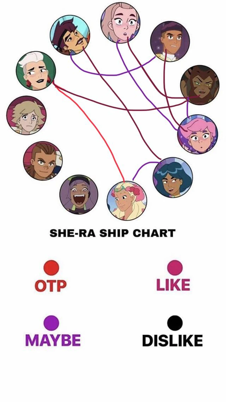 Shipping Charts! | Fandom
