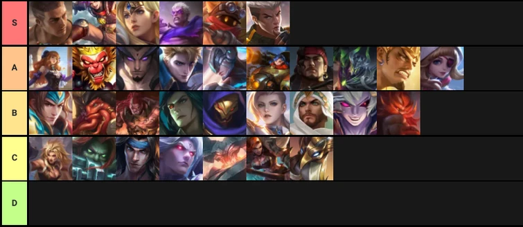 Fighter tier list | Fandom