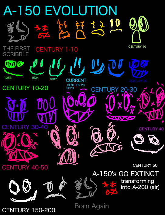 omg a-150 evolution over time | Fandom