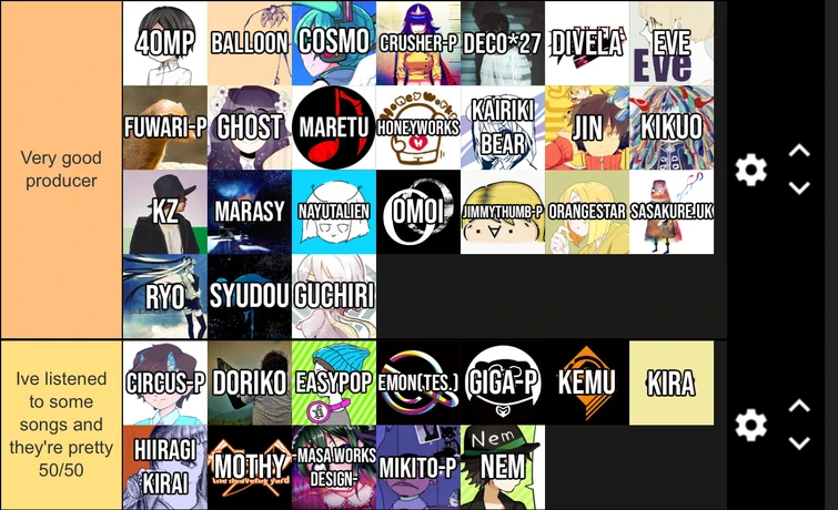 Vocaloid producer ranking | Fandom