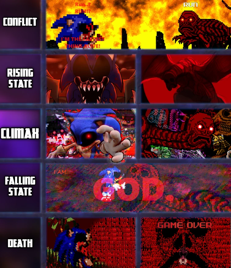 GOD'S GAME OVER (RED VS Sonic.exe MU Escalation) | Fandom