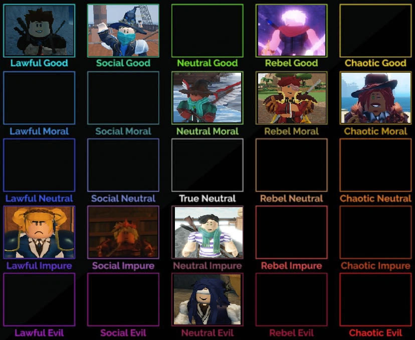 Update 3 in the OC Alignment Chart | Fandom