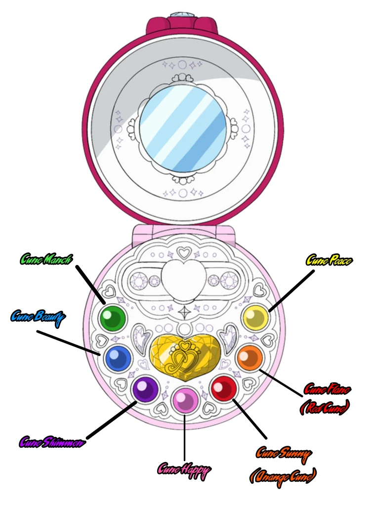 Discuss Everything About Pretty Cure Wiki | Fandom