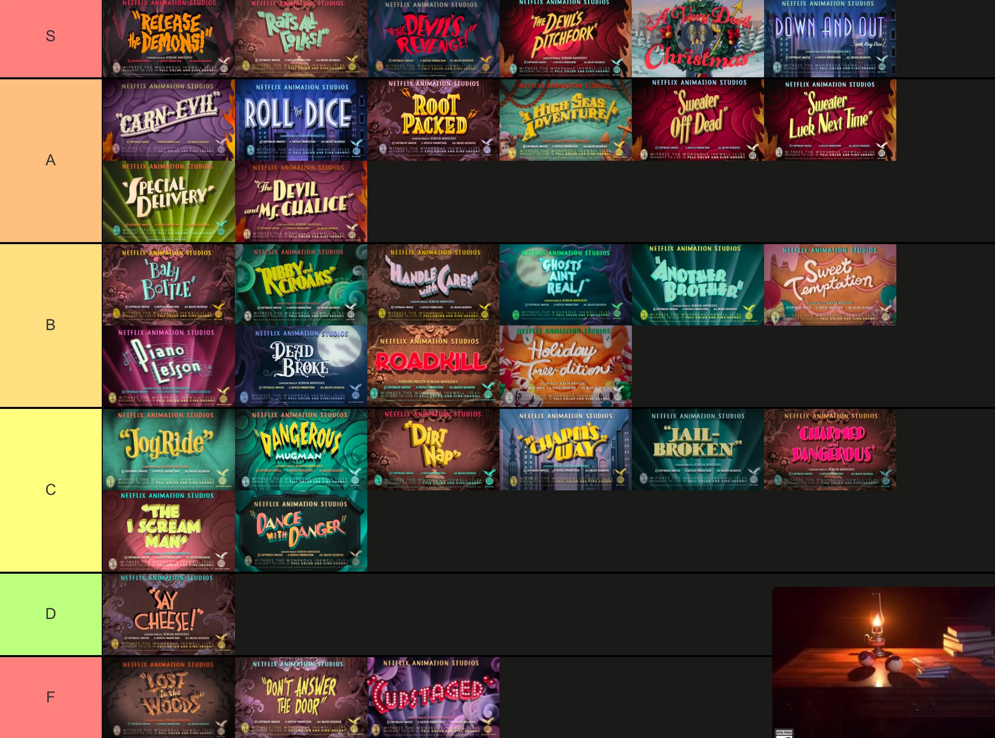 tier list thing | Fandom