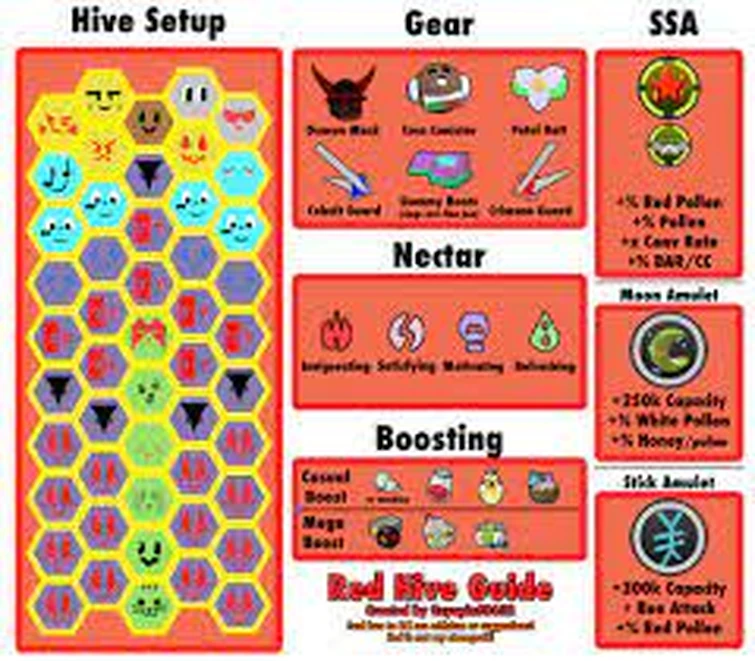 Is this a good red hive comp? | Fandom