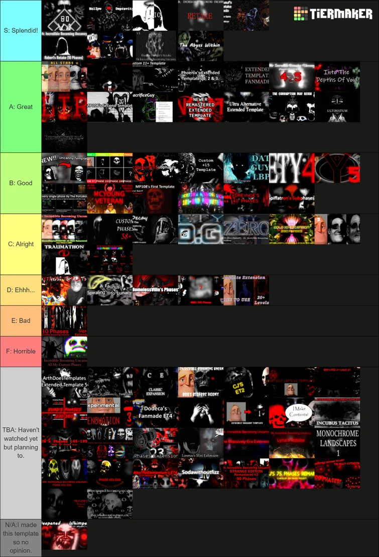 My ranking for vinnie's MIBU template tier list. | Fandom