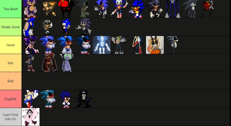 Goofy Sonic.exe tier list with only a slight biased towards Xentiolous ...