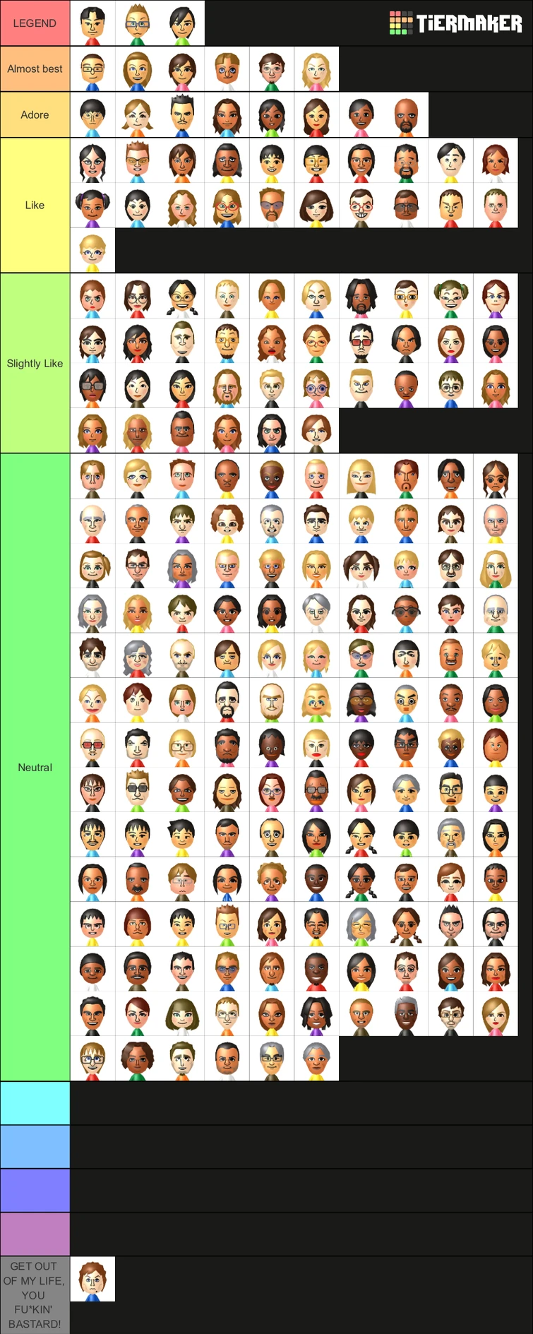 My CPU Mii tier list has been updated. | Fandom