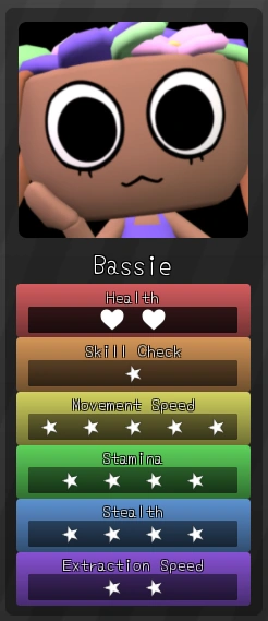 bassie's stats are shaped like a flower | Fandom