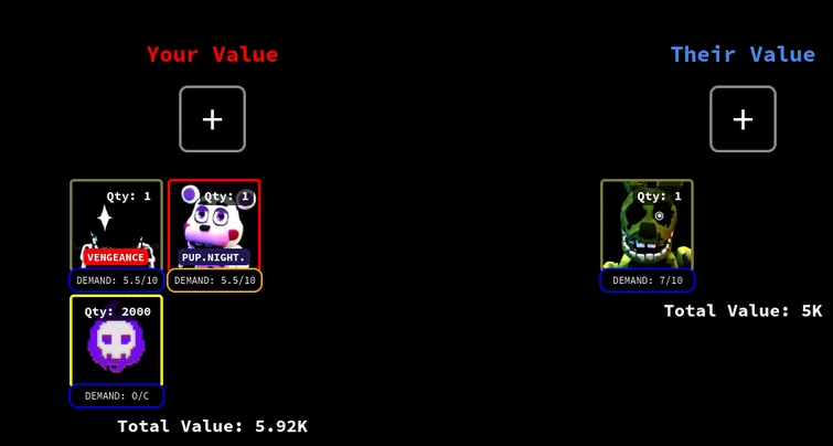 Discuss Everything About Five Nights Tower Defense Wiki | Fandom