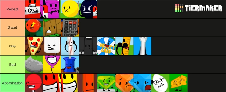 Object Land character tier list | Fandom